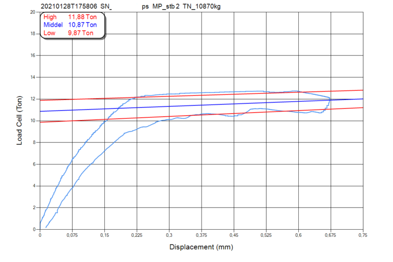Jack-Up measurement » Munkholm Consult